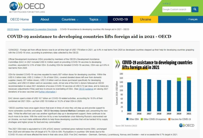 Vorläufige ODA-Zahlen 2021: Österreich gab weniger als die Hälfte der ...