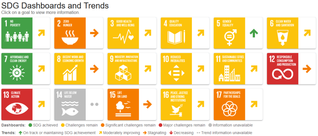 Sustainable Development Report 2023 – Implementing the SDG Stimulus | AG Globale Verantwortung